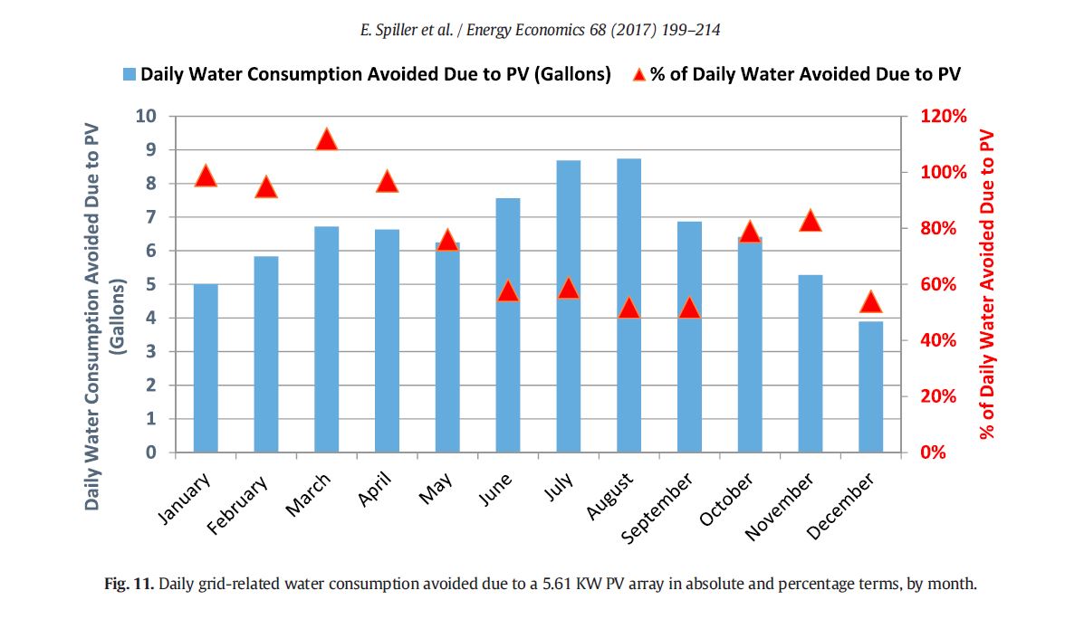 Spiller-Water-PV | Texas Solar Energy Society
